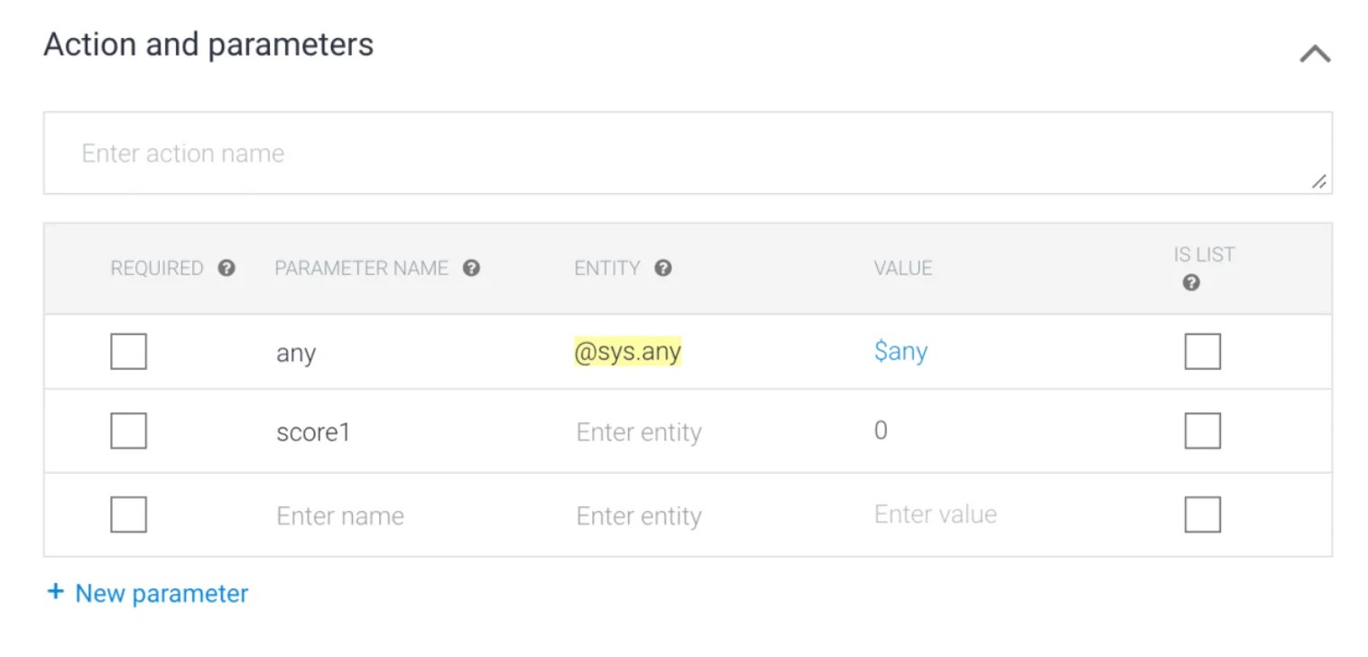 score1_incorrect – BotFlo