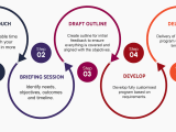 Elearning Bounce Readiness