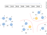 论文阅读 Streaming Graph Partitioning An Experimental Study 不务正业的博客