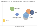 Make A Bubble Plot In Excel Boxplot