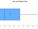 Box Plot Calculator Create A Free Box And Whisker Plot