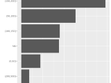 Introduction To Dataexplorer Dataexplorer