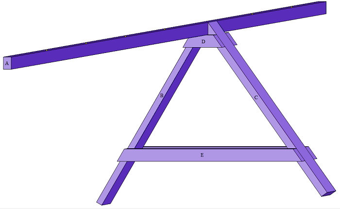 A Frame Swing Diagram