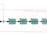 Bpm Today Unlocking Process Optimization Through Process Mining
