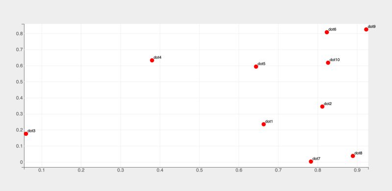 Pycafe Solara Interactive Scatter Plot Demo Bqplot - High Resolution Gradient Backgrounds for Desktop
