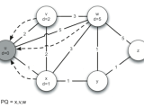 Shortest Path With Dijkstra S Algorithm