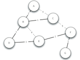 Prim S Spanning Tree Algorithm