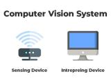 What Is Computer Vision How Computer Vision Works Computer Image