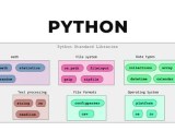 What Are Python Libraries Python Syntax Brainalyst