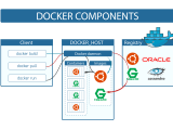 Create Basic Docker Container At David Truman Blog