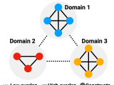 Data Driven Validation Of The Nimh Rdoc Framework