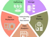 Data Engineering Analytics Brains Technology