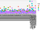 Manhattan Plot Of Feature Cluster Association P Values Esm Manhattan