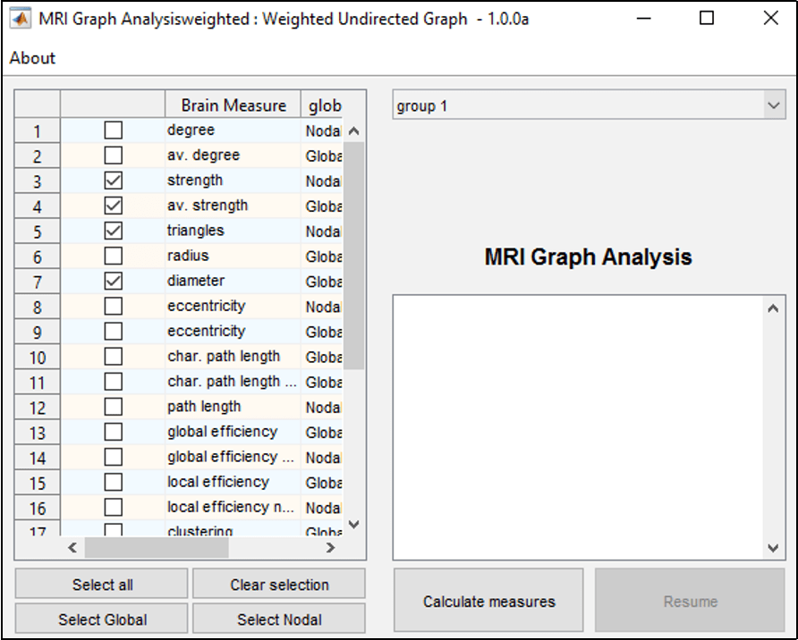 MRI Graph Analysis WU - BRAPH