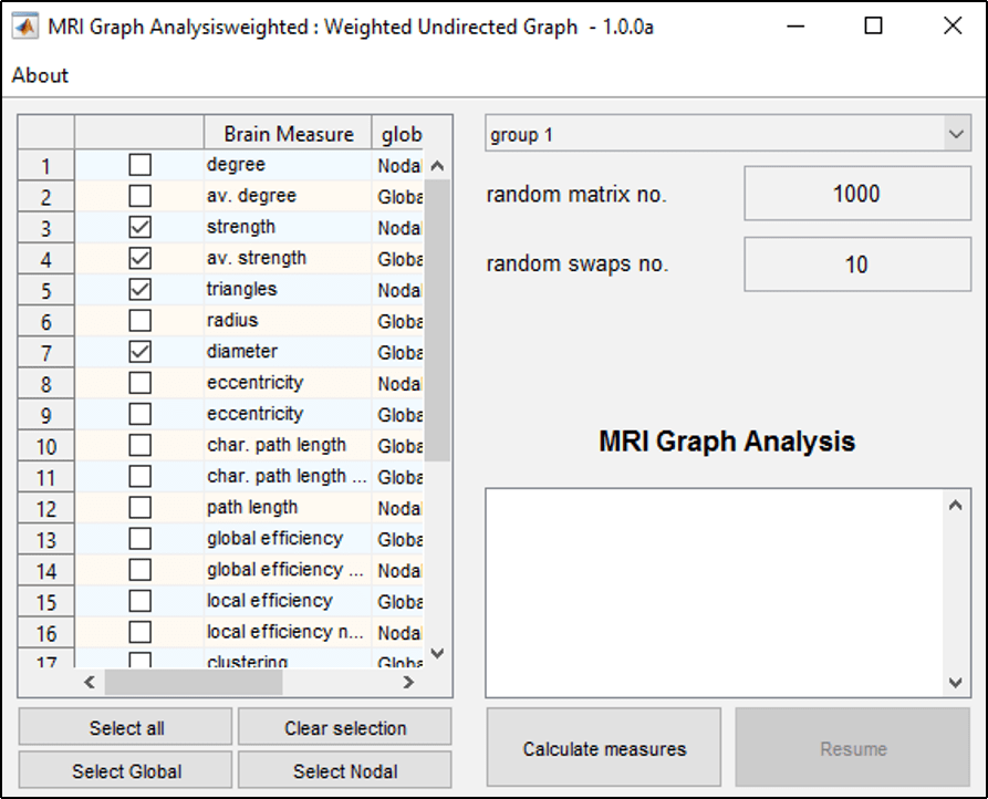 MRI Graph Analysis WU - BRAPH