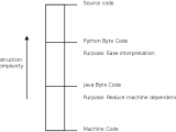 Python Byte Code Hacks Vijaykumar