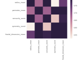Brendan Bailey S Github Profile