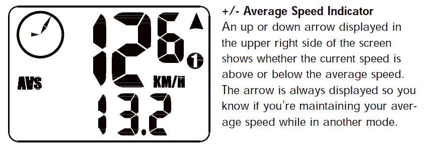 Average Speed Indicator = Pain - Brent Logan