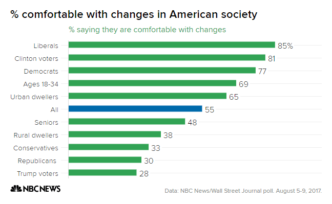 Comfortable with change - Brent Logan