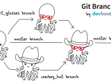 Git Github Overview