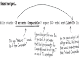 Comparable Comparator Generics And Intro To Lambda Brian S Dev Blog
