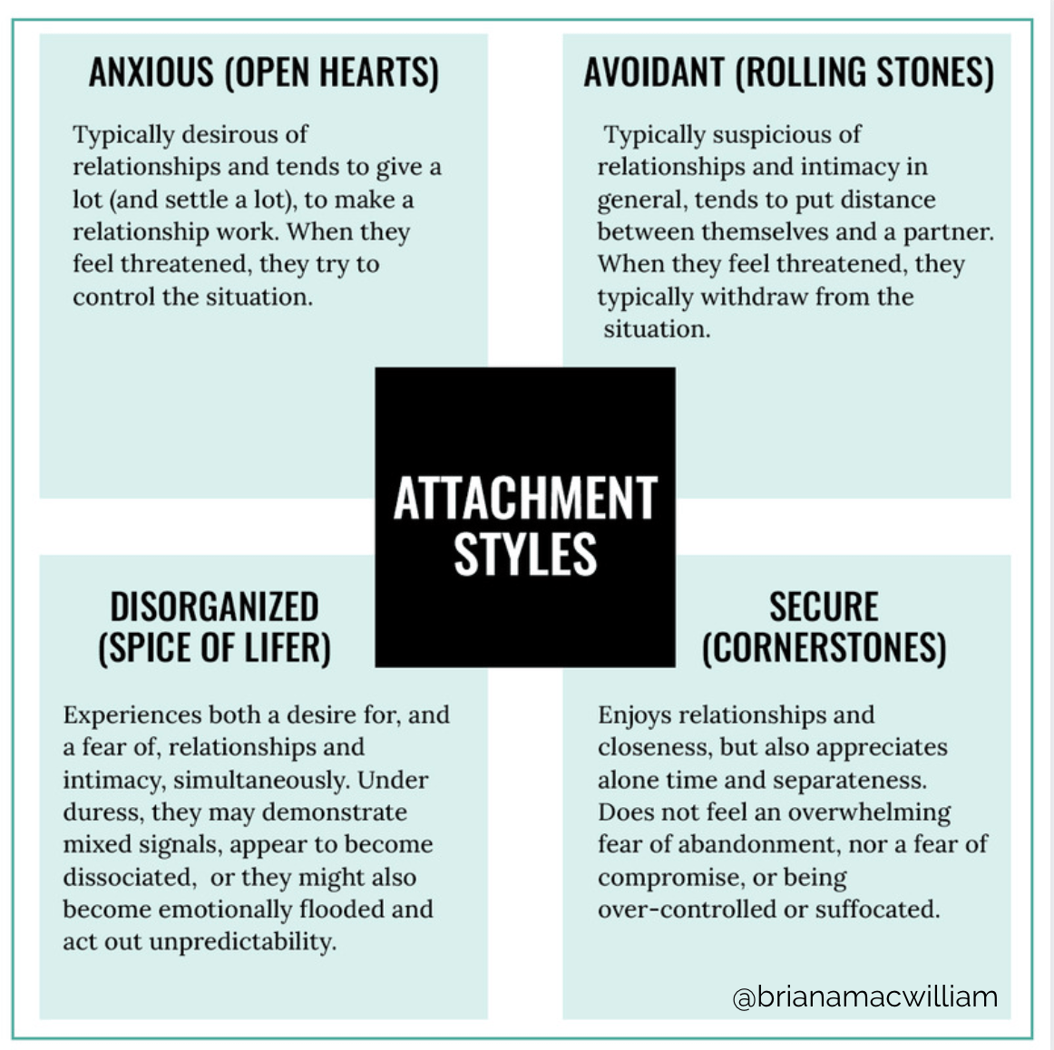 How to Develop Secure Attachment