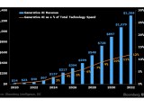 Generative Development Of Artificial Intelligence December 29 2023