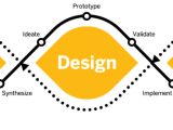 Designthinkingprocess Brick078