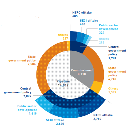 It’s boomtown for Indian solar industry as business volumes grow to 2 ...
