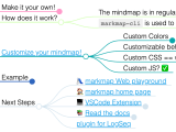 Using Markdown For Mindmaps With Markmap вђ рџ рџњ Brie Carranza