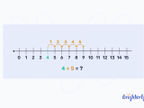 Number Line Definition With Examples