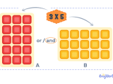 Multiplication Arrays Definition With Examples