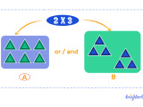 Multiplication Arrays Definition With Examples