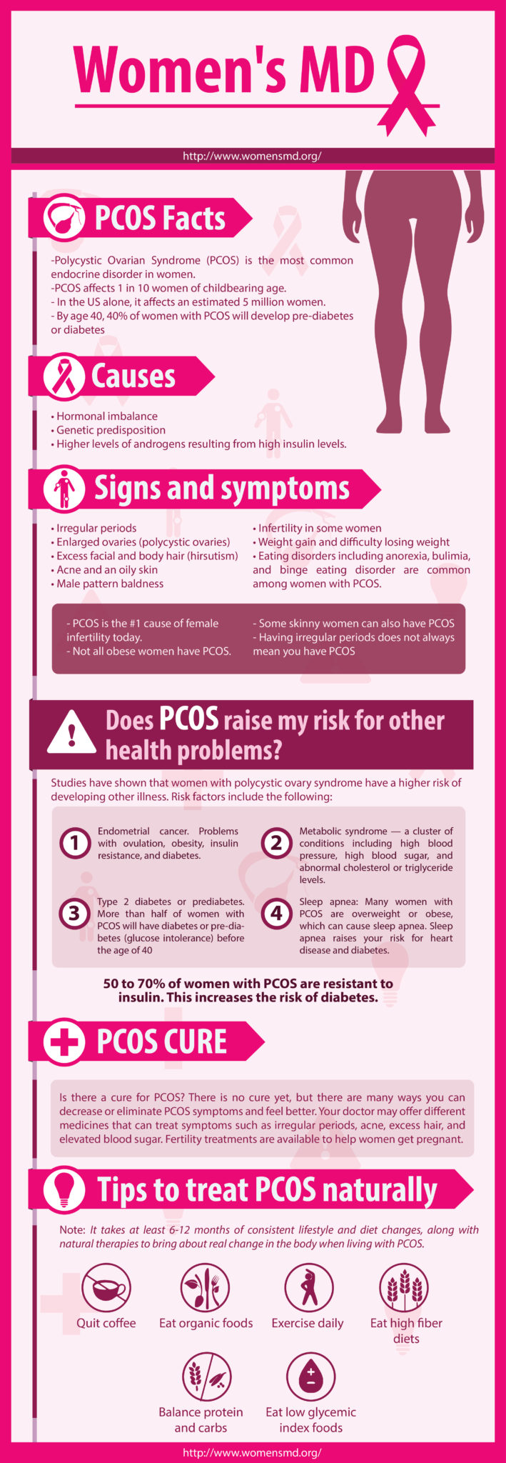 Polycystic Ovary Syndrome (PCOS) Causes, Symptoms, Treatment ...