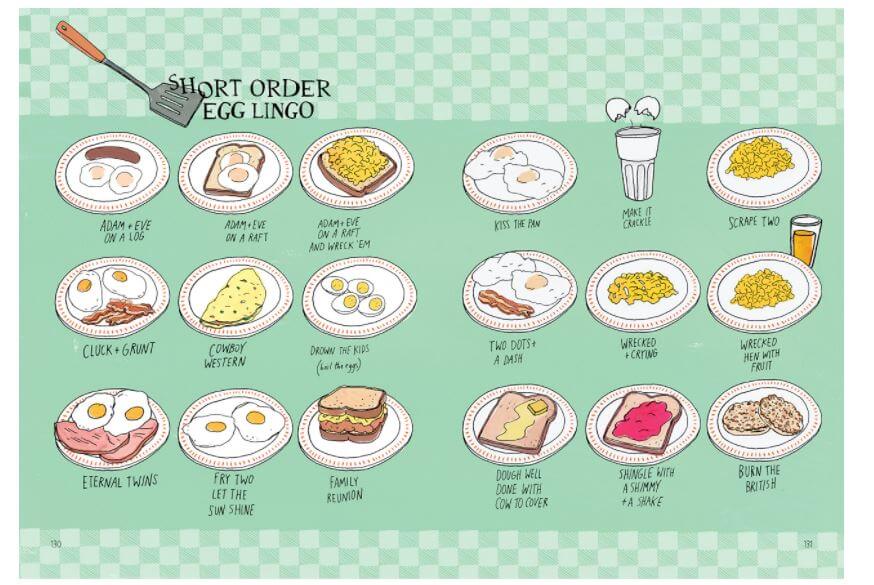 Food Anatomy – Bright Isle