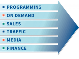 Broadview Software Seamless Content Scheduling Across All Broadcast