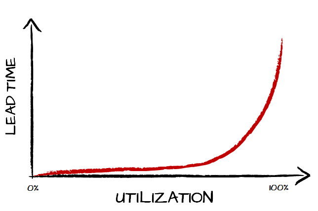 Nando's Weblog | delirios e ilusiones