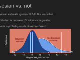 貝葉斯推斷和各類機率 Bayesian Inference 資料科學 機器 人