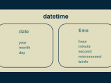 Datetime Python Python Datetime