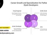 Python Full Stack Developer Salary In India Fresher Experience