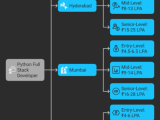 Python Full Stack Developer Salary In India Fresher Experience