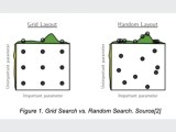Efficient Hyperparameter Optimization With Optuna Framework