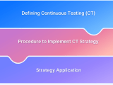 Continuous Testing In Devops Detailed Guide Browserstack