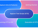 How To Run Your First Appium Test Script Browserstack