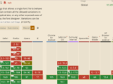 Variable Fonts Vs Static Fonts Browserstack