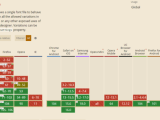 Browser Compatibility For Variable Fonts Browserstack