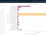 Comprehensive Guide On Enterprise Testing Its Strategies Browserstack