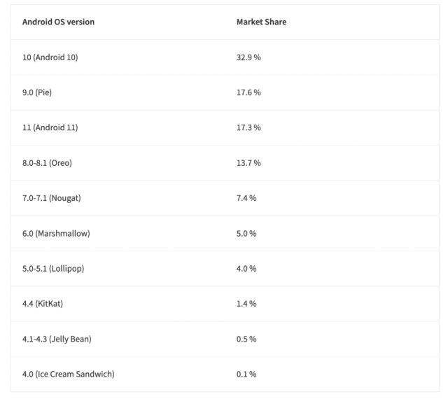 How To Perform Android Screenshot Testing Browserstack - Colorful Illustrations - Perfect Mobile Collection