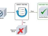 What Is Sanity Testing With Examples Browserstack