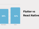 Flutter Vs React Native A Comparison Browserstack